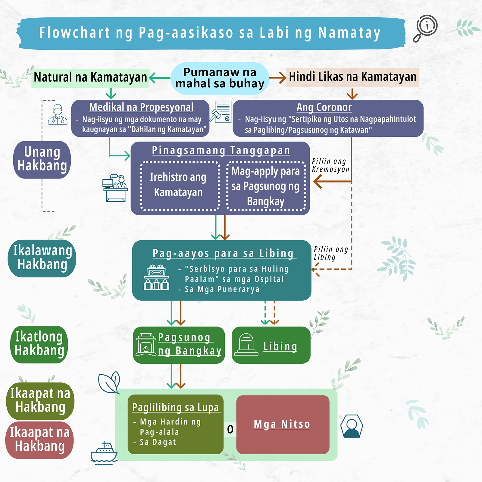 身後事安排專題網站 - 主頁